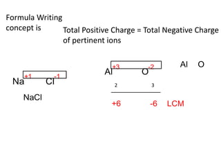 Formula writing | PPTX