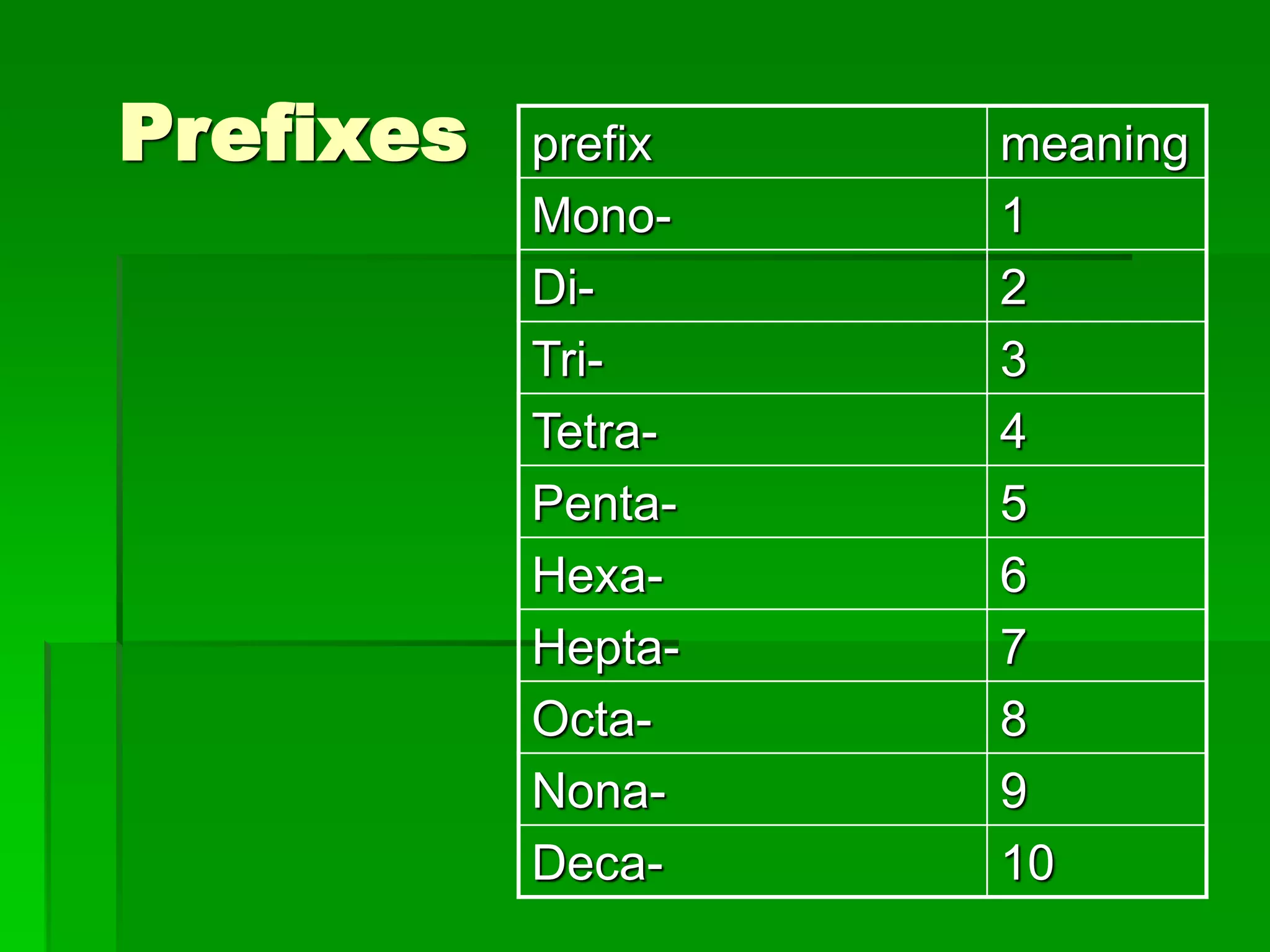formula_writing_and_nomenclature.ppt