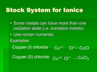 formula_writing_and_nomenclcbnnnnabnnaature.ppt