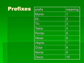 formula_writing_and_nomenclcbnnnnabnnaature.ppt
