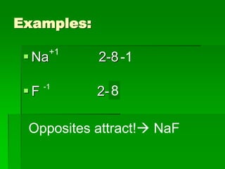 formula_writing_and_nomenclcbnnnnabnnaature.ppt