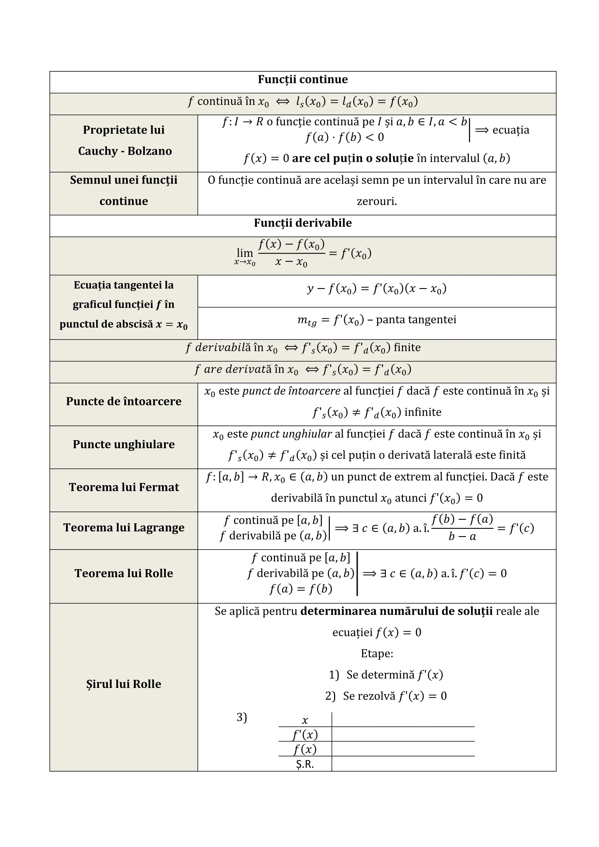 formulele-bac-mate_240702_002838 (2).pdf | Free Download
