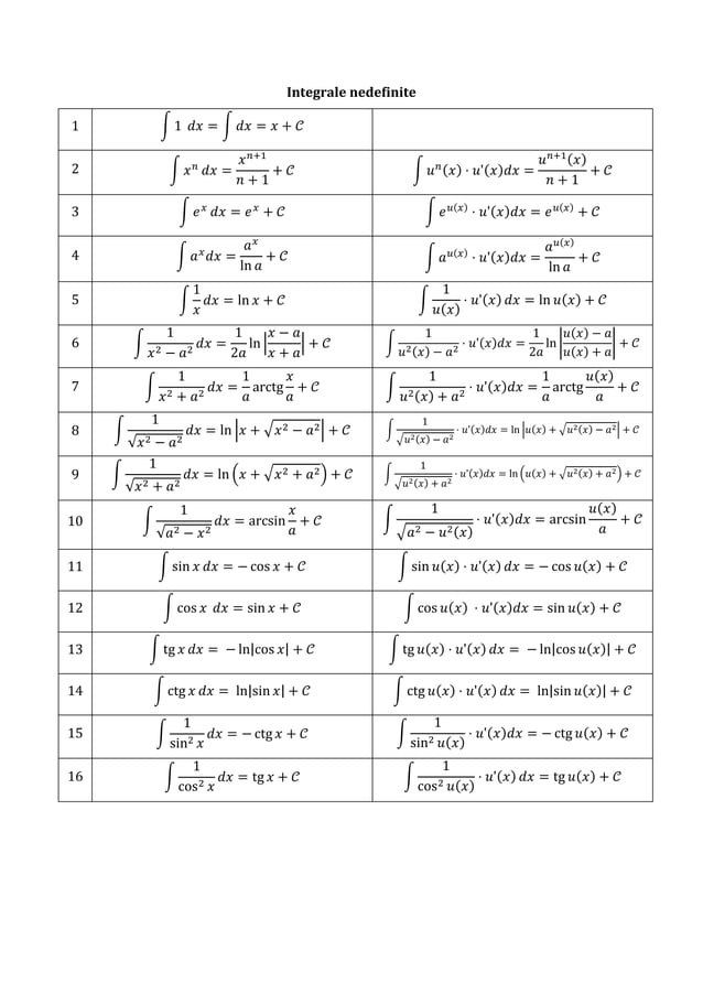 formulele-bac-mate_240702_002838 (2).pdf | Free Download