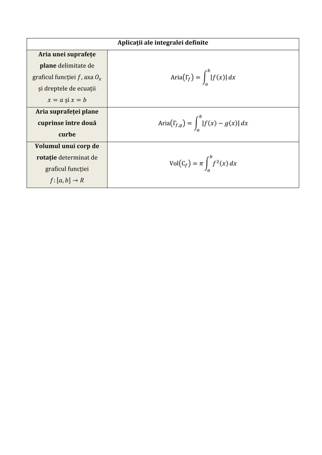 formulele-bac-mate_240702_002838 (2).pdf | Free Download
