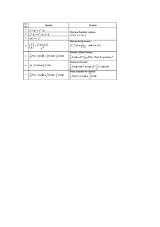 Formule bac | PDF