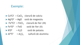Formule chimice | PPTX