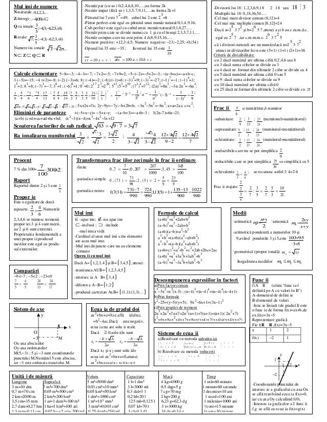 Formule matematice cls. v viii in doua pagini