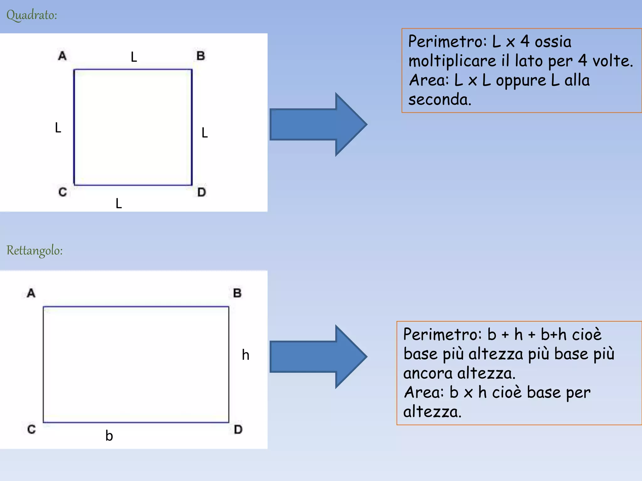 Formule per poligoni | PPTX | Geography | Science