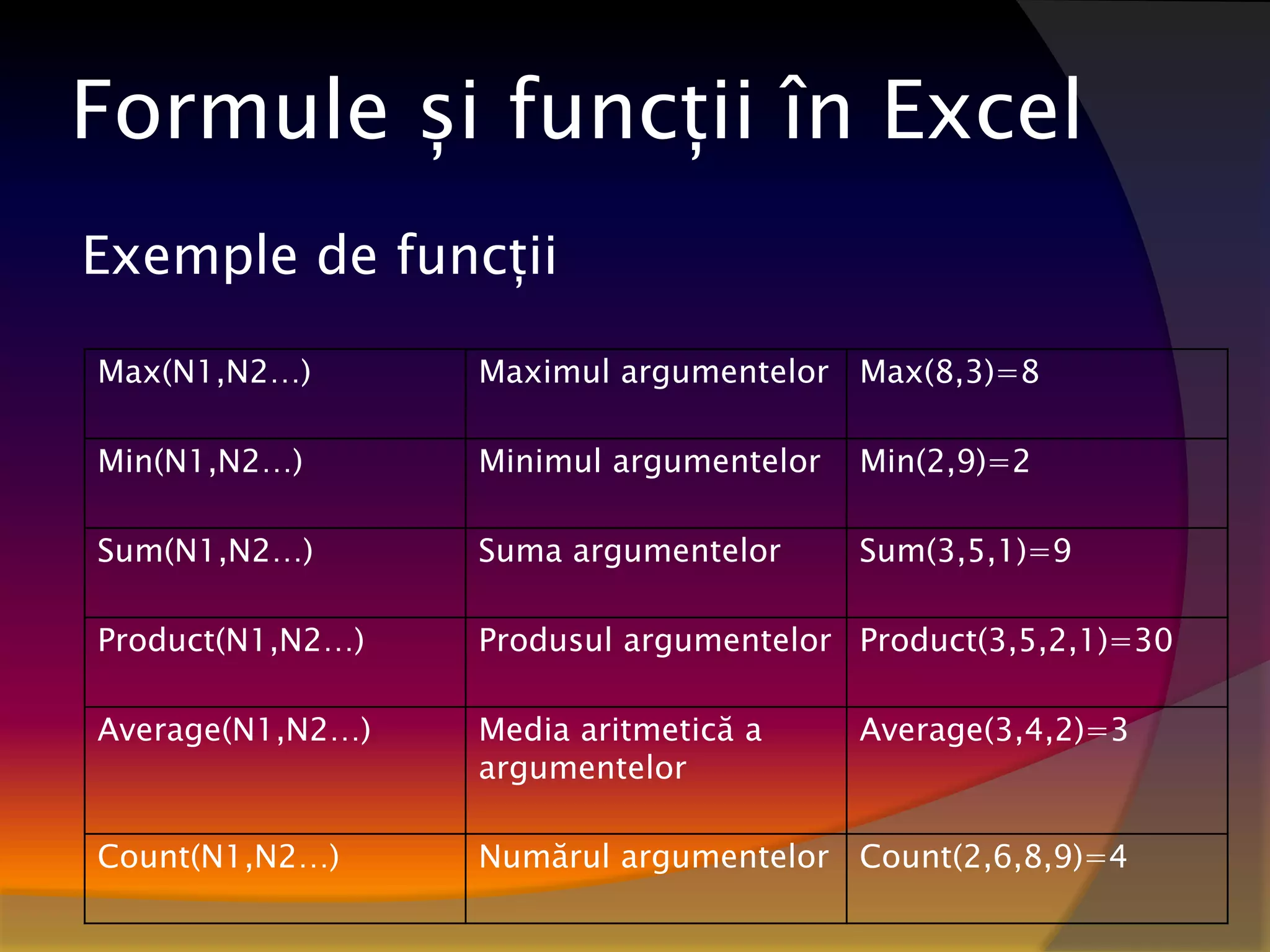 Formule si functii_excel | PPT