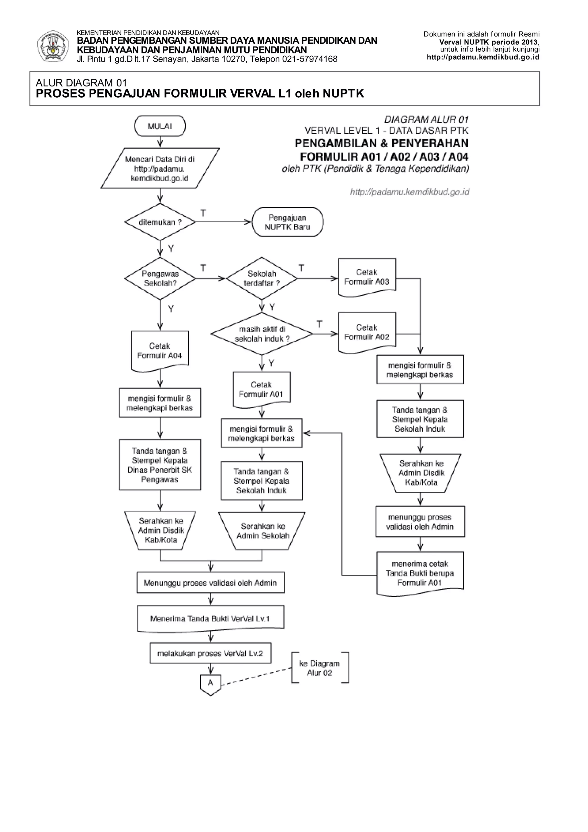 Formulir a01 | PDF | Free Download