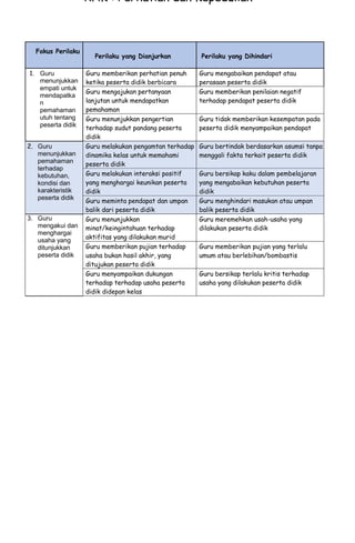 FORMULIR B. Observasi pembelajaran lengkap.docx