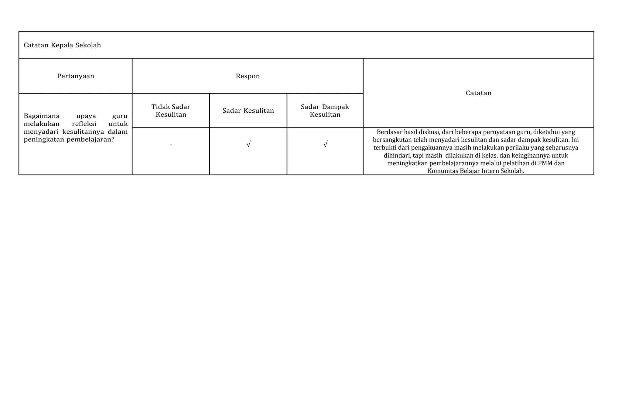 FORMULIR C Ahmad Bustanul Arifin, S.Pd..docx
