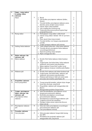 Formulir hs rumah makan dan restoran | DOCX