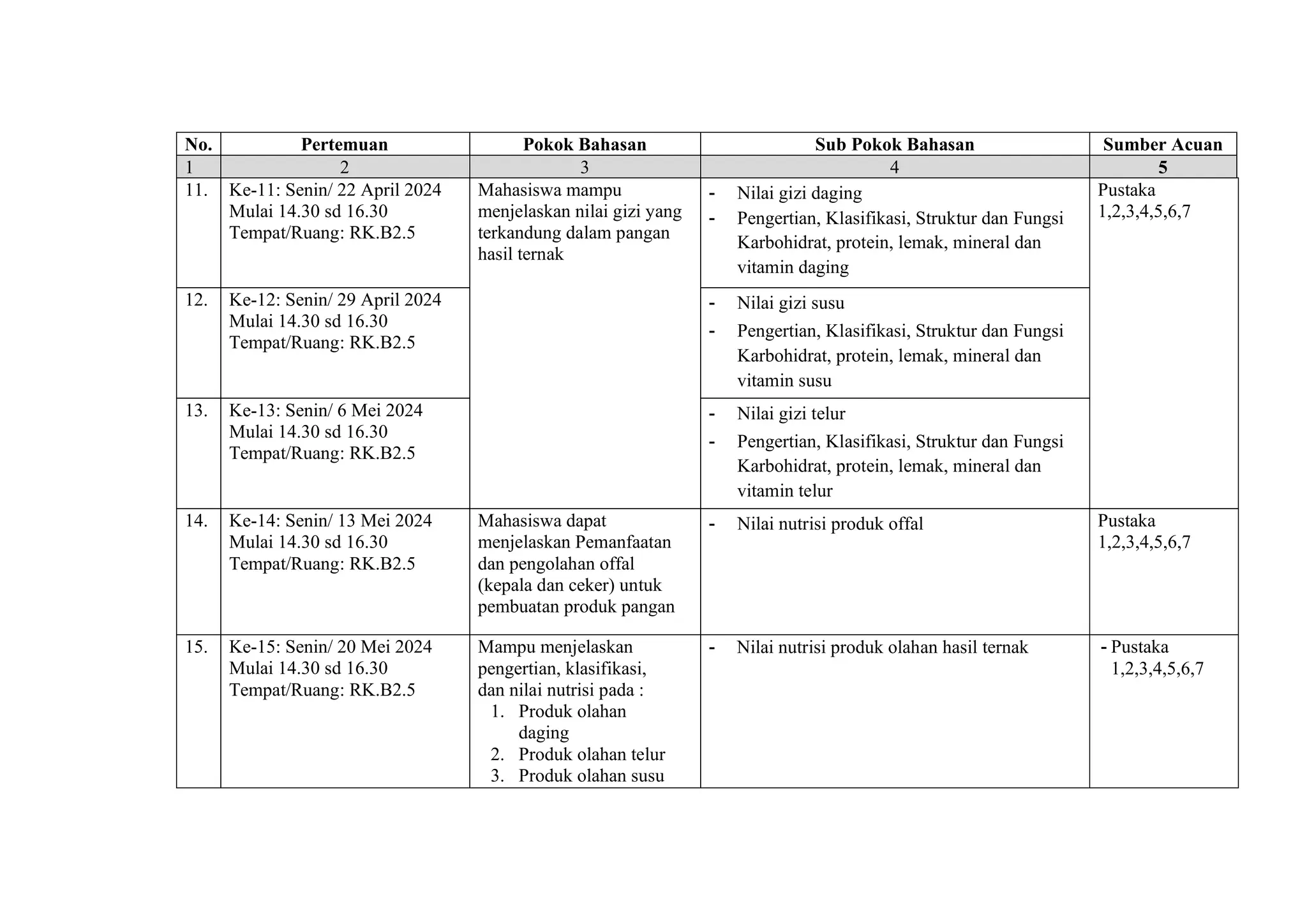 Formulir mutu KP_Pangan dan Gizi Hasil Ternak_PTK 2021.pdf