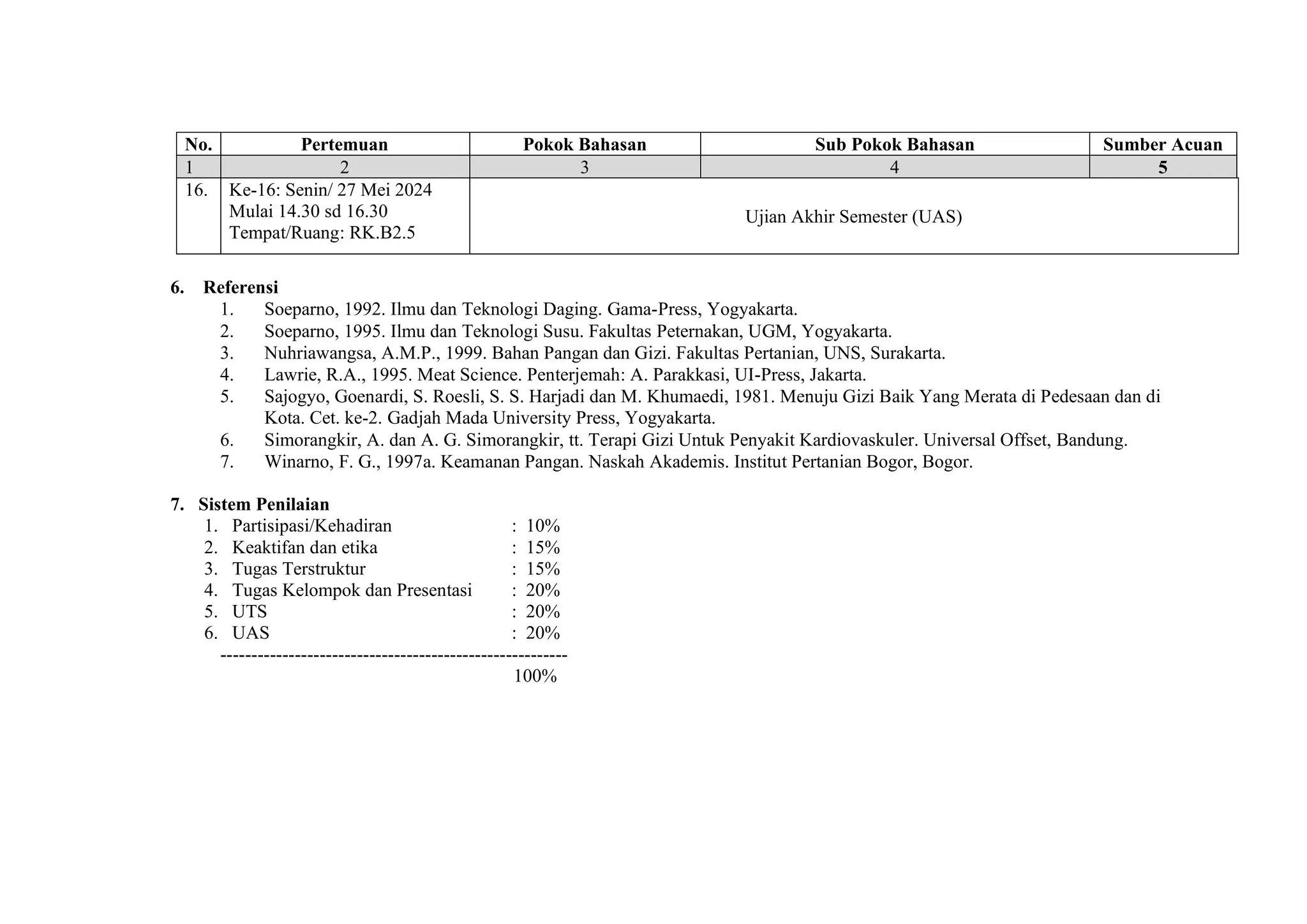 Formulir mutu KP_Pangan dan Gizi Hasil Ternak_PTK 2021.pdf