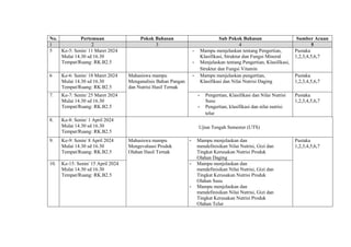 Formulir mutu KP_Pangan dan Gizi Hasil Ternak_PTK 2021.pdf