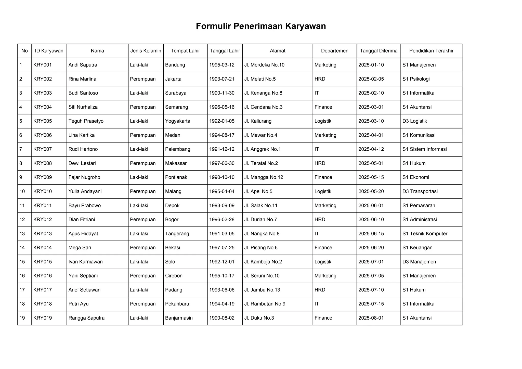 Formulir Penerimaan Karyawan perusahaan.pdf.. | PDF