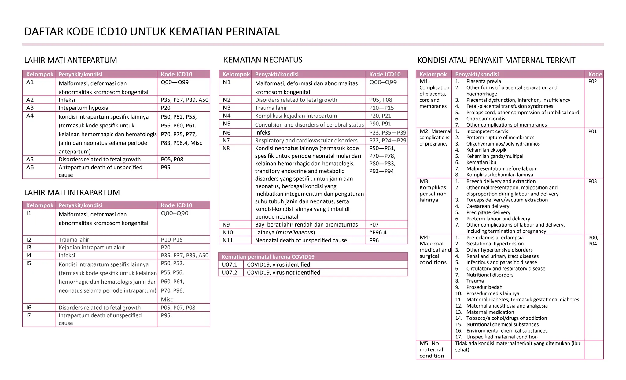 Formulir Pengkajian Kematian Maternal Perinatal - 2022.pdf