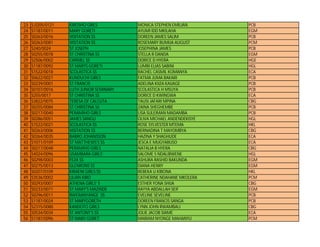 Form v selected students 2013. | PDF