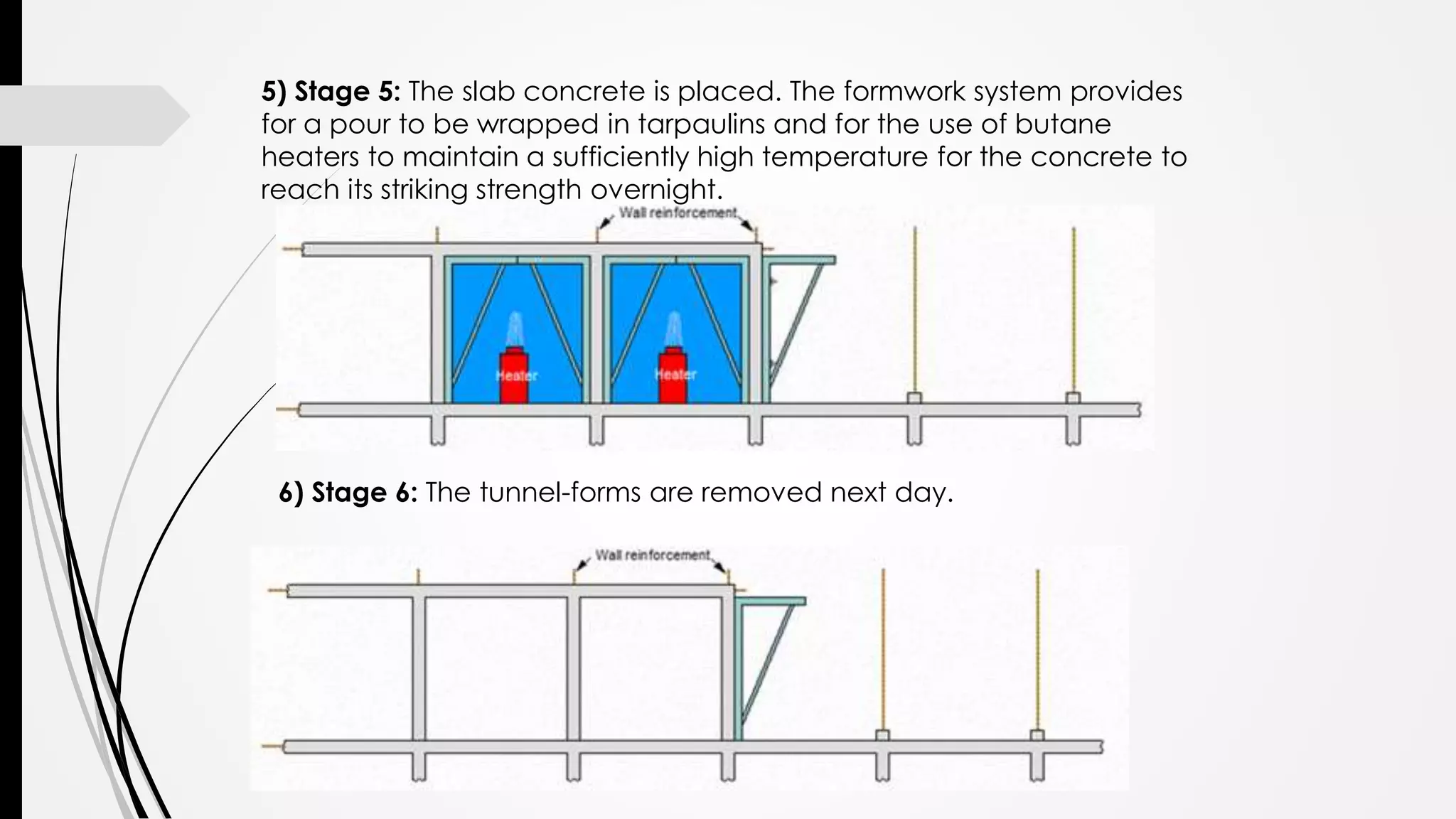Formwork construction in structures | PPTX