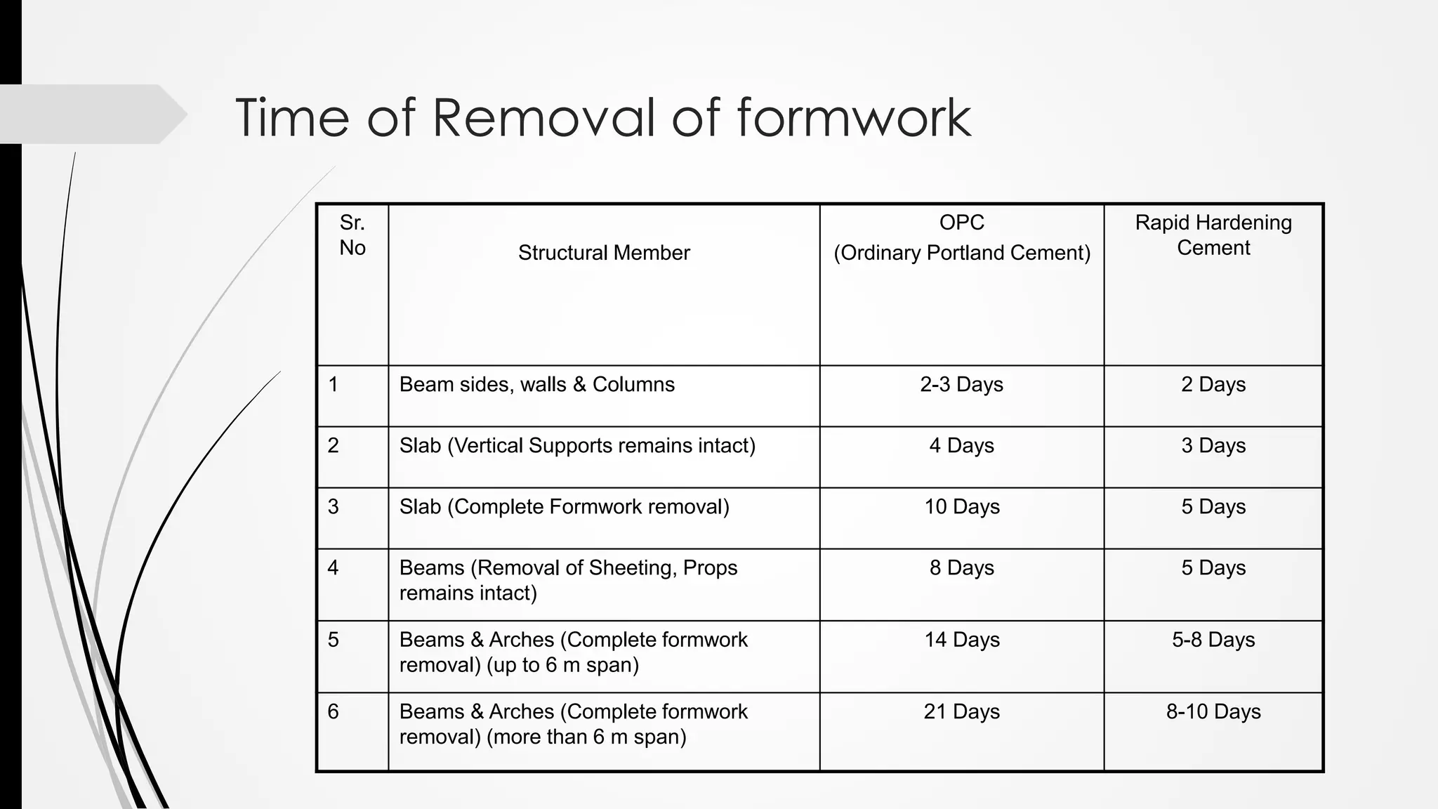 Formwork construction in structures | PPTX