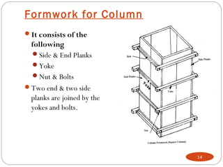 Formwork | PPT