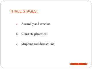 Formwork | PPT