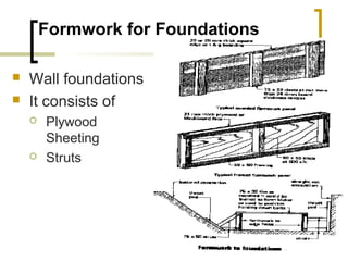 Formwork | PPT