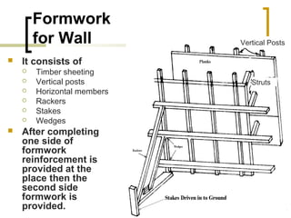 Formwork | PPT