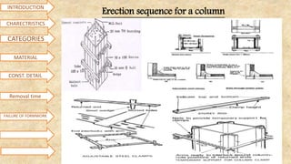 Form-work in construction | PPTX