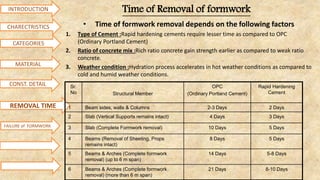 Form-work in construction | PPTX