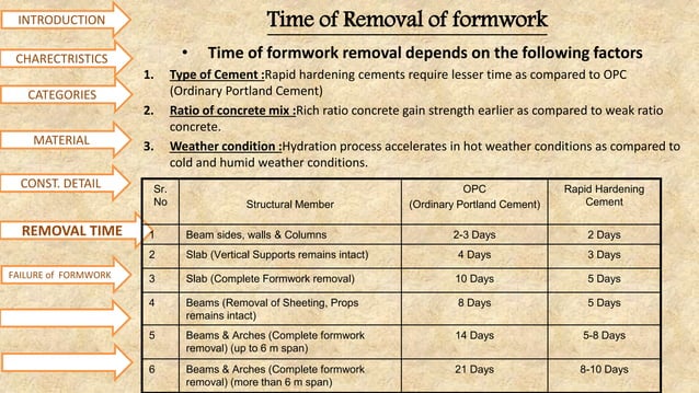 Form-work in construction | PPTX