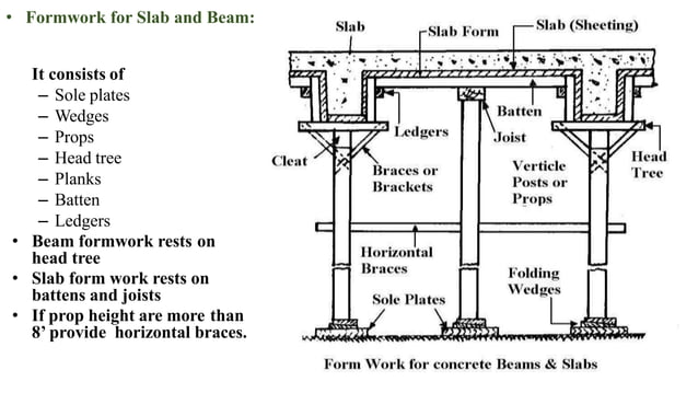 Formwork | PPTX | Woodworking | Arts and Crafts
