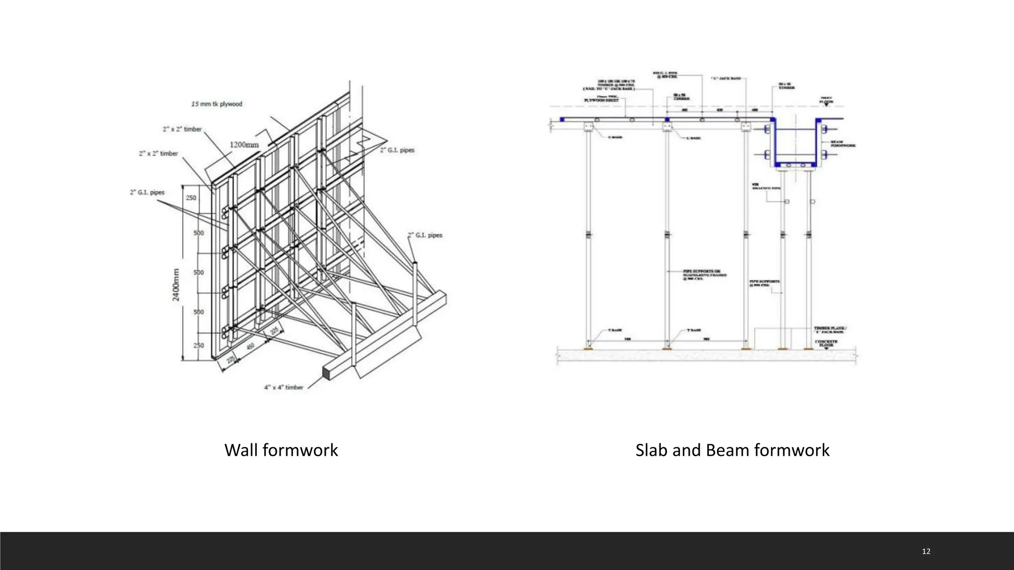 All about formworks - civil engineering.pptx