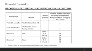 All about formworks - civil engineering.pptx