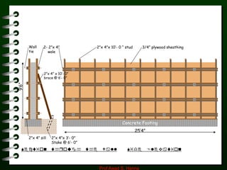 FormWORK-KNRPPT.ppt