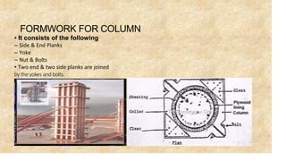 formwork Bco (1) final.pdf