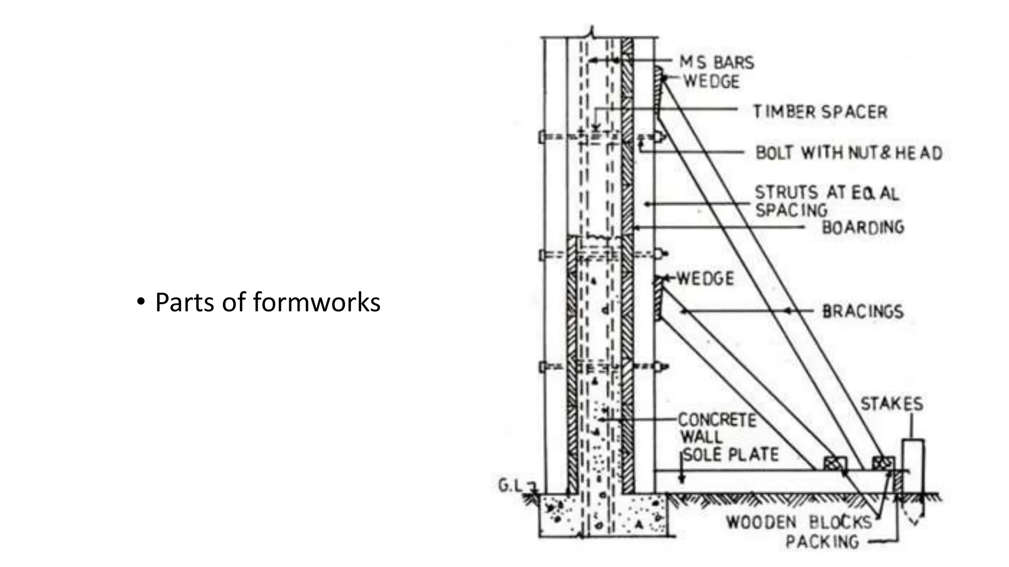 Basic formwork system and stripping and dropping | PPTX
