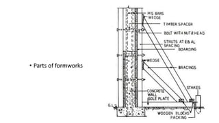Basic formwork system and stripping and dropping | PPTX