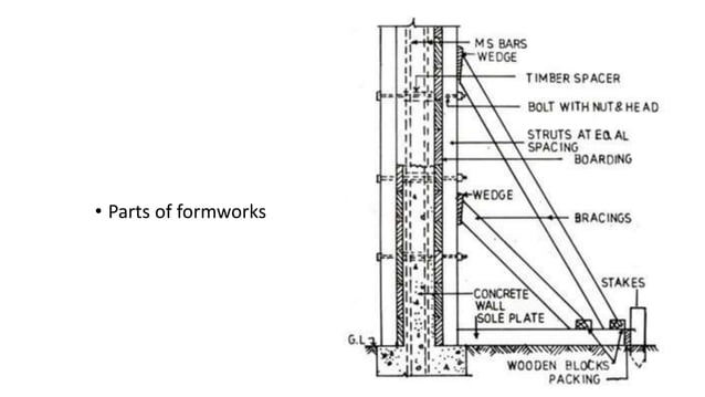Basic formwork system and stripping and dropping | PPTX