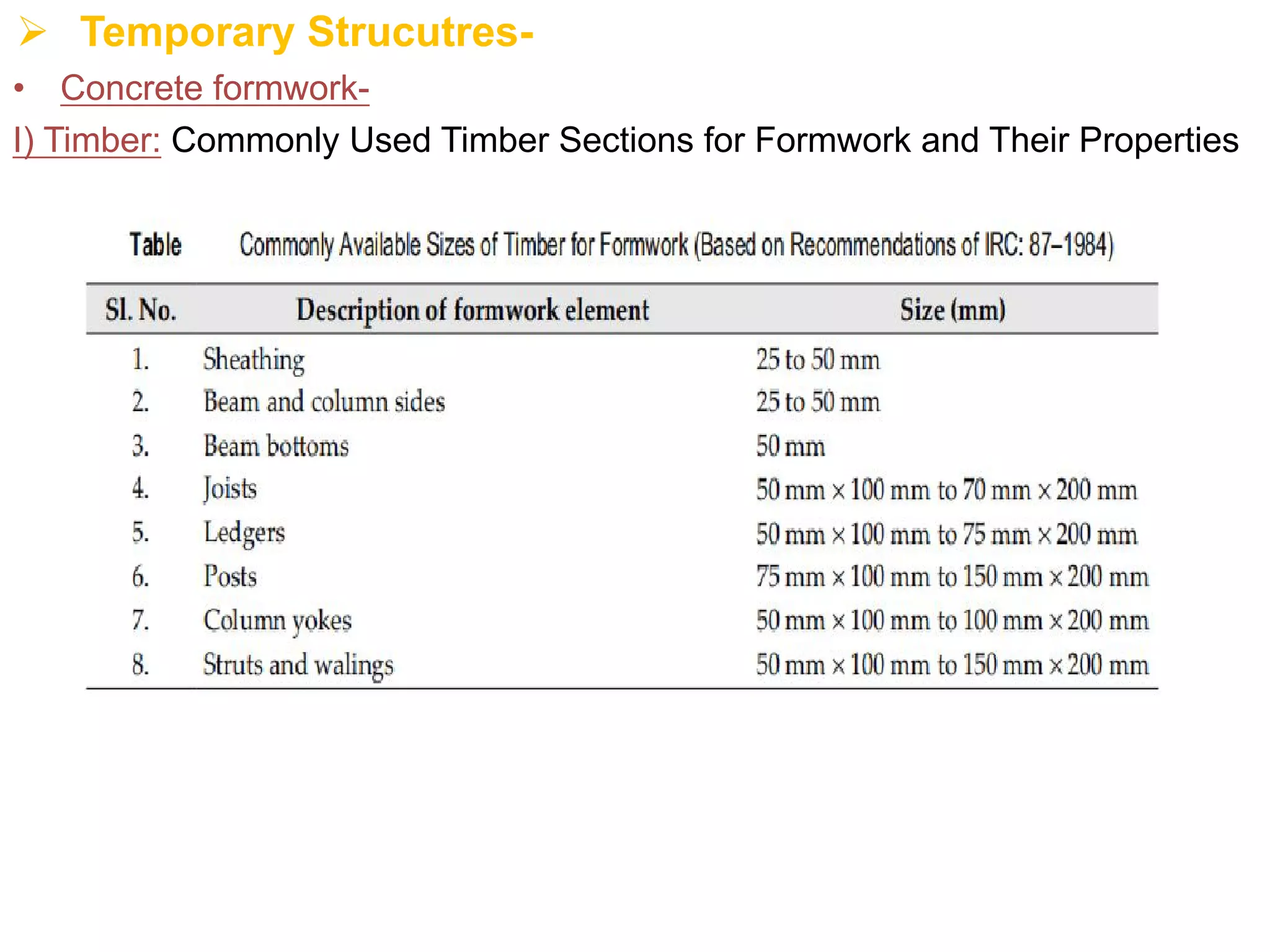 Formwork Design-Introduction.pdf