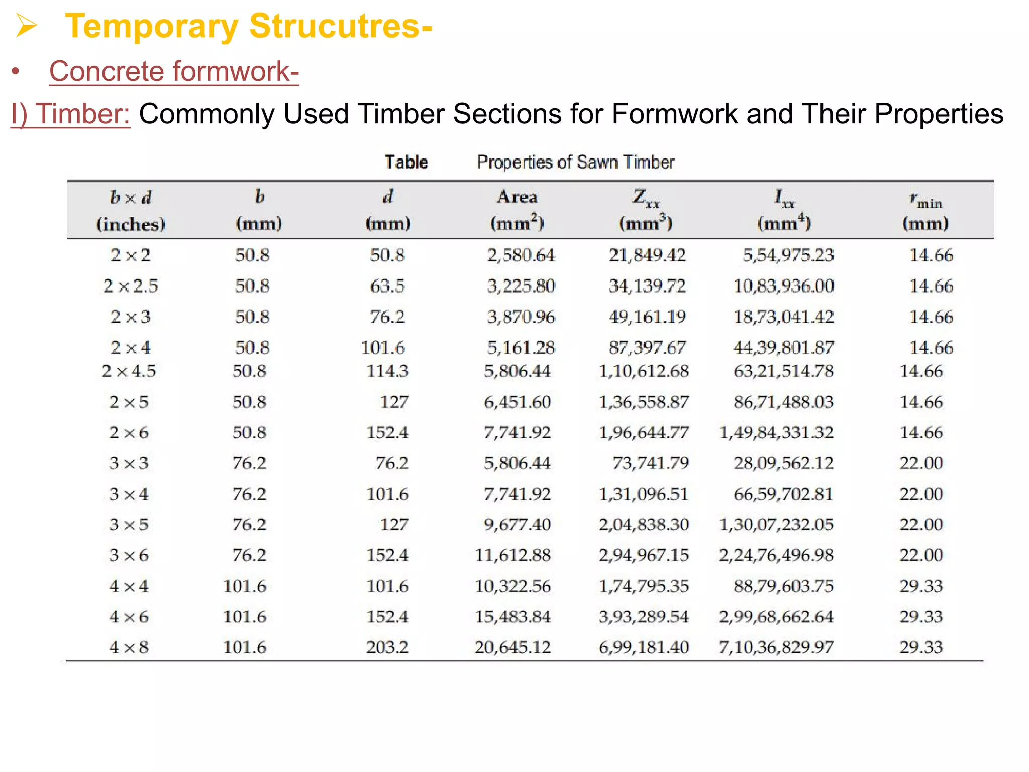Formwork Design-Introduction.pdf