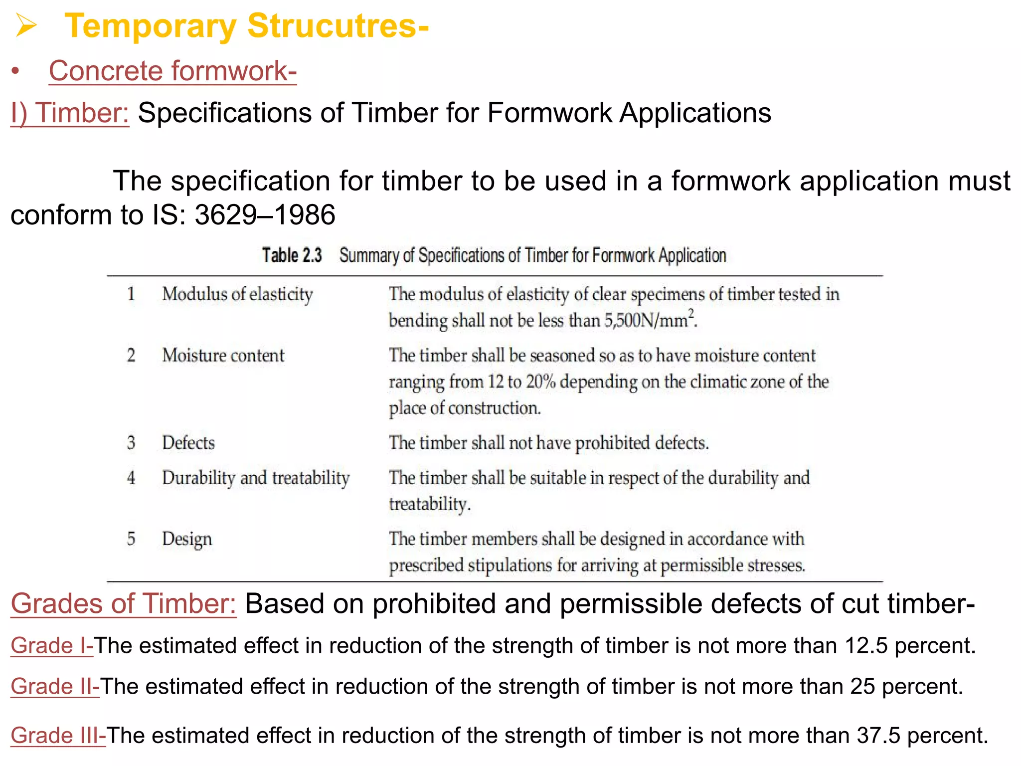 Formwork Design-Introduction.pdf