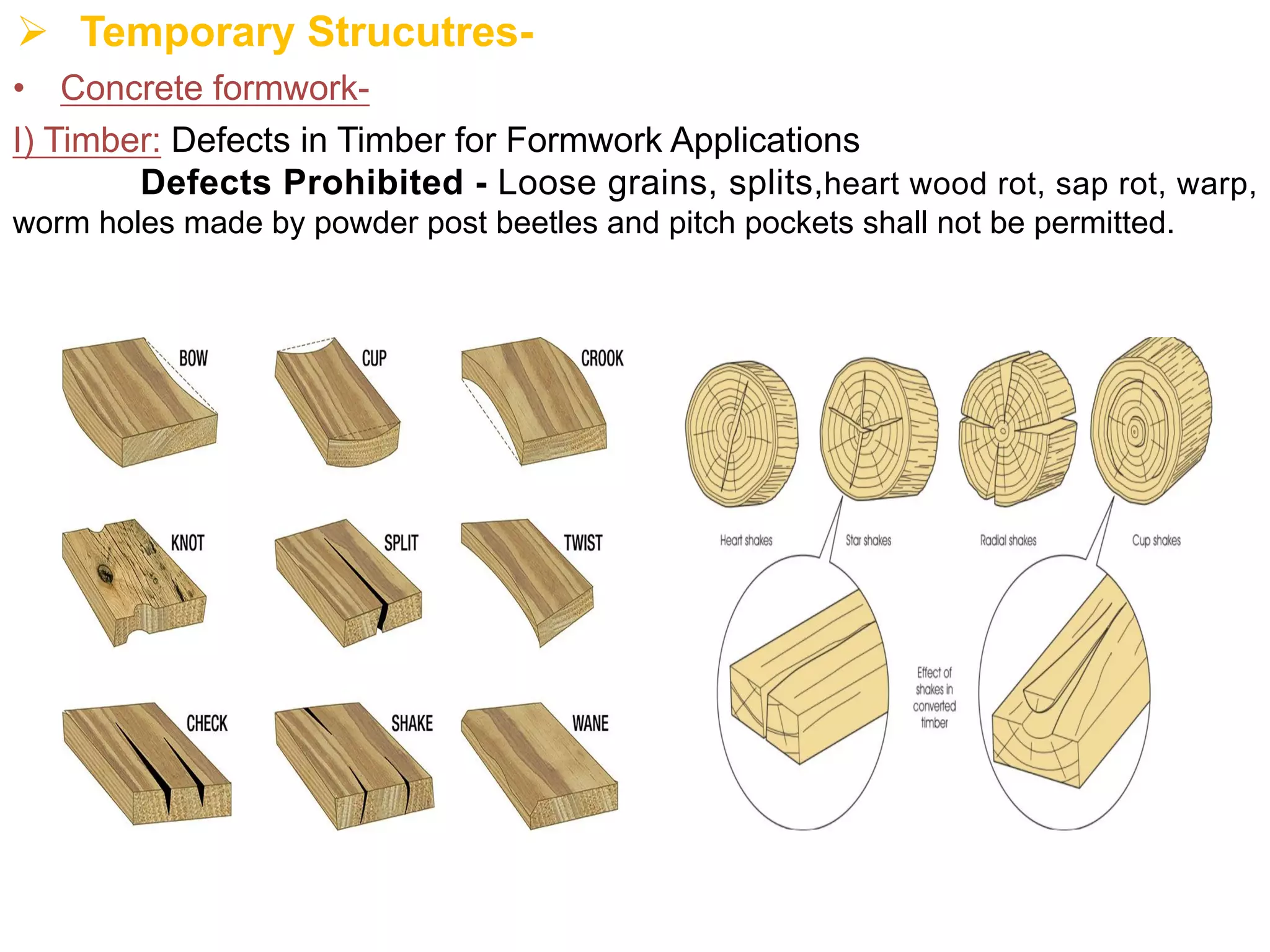Formwork Design-Introduction.pdf