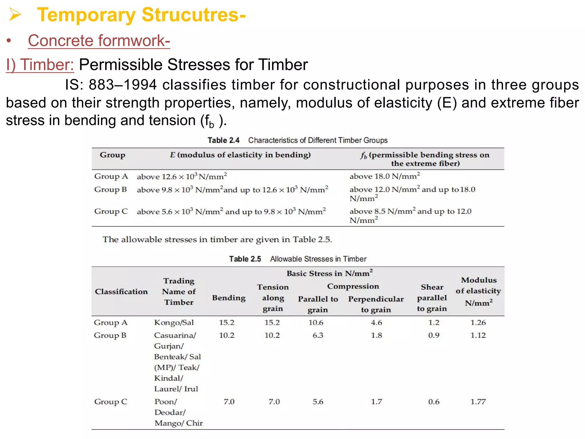 Formwork Design-Introduction.pdf
