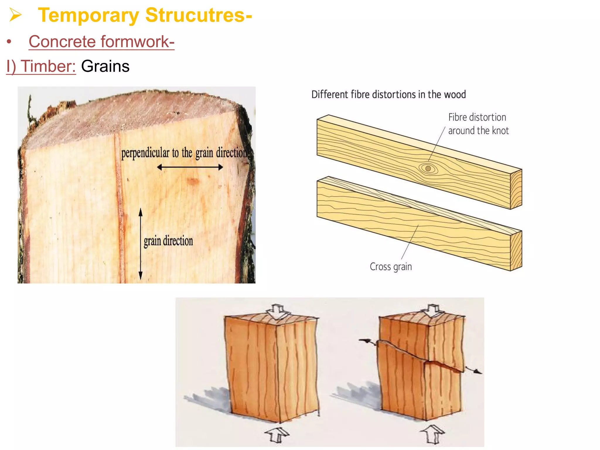 Formwork Design-Introduction.pdf