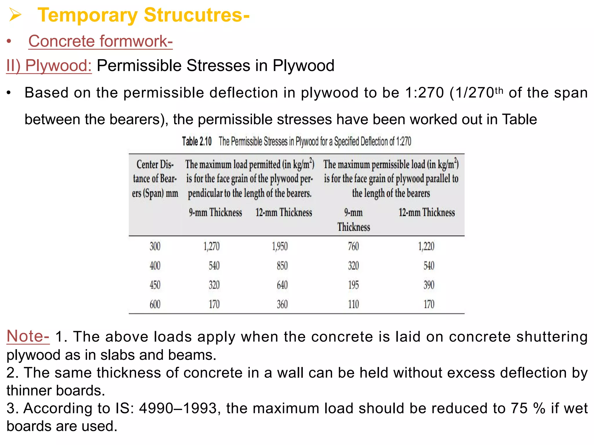 Formwork Design-Introduction.pdf
