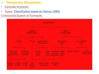 Formwork Design-Introduction.pdf