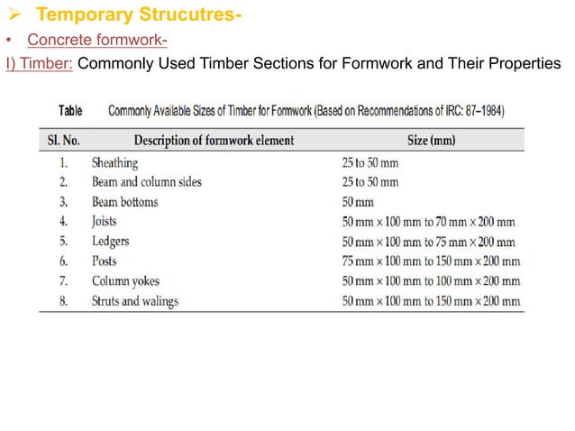 Formwork Design-Introduction.pdf
