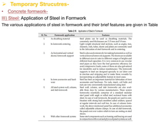 Formwork Design-Introduction.pdf